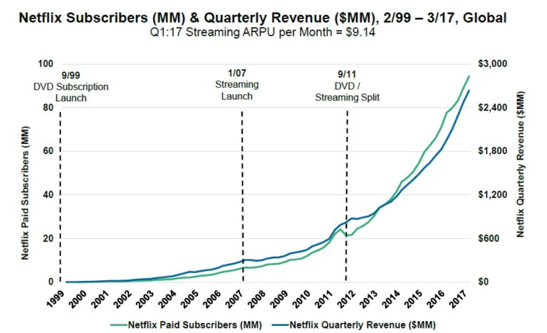 3 “Disrupters” of Social Media Marketing | Social Media Coach ...